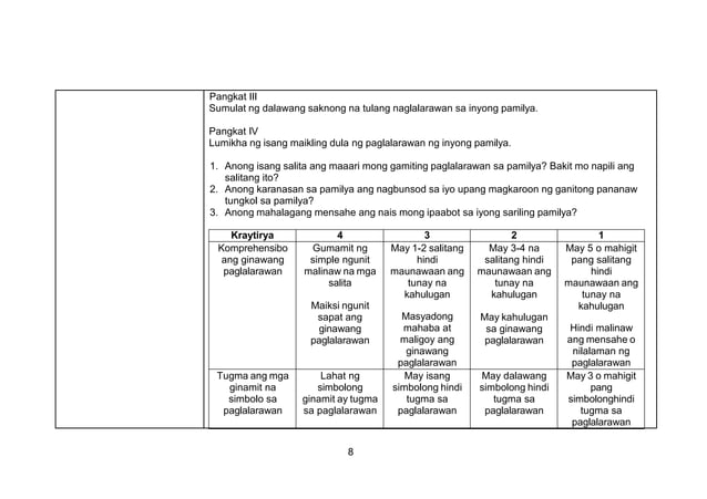 Daily lESSON pLAN FOR MODYUL 1 ESP 8 UNANG MARKAHAN | DOCX
