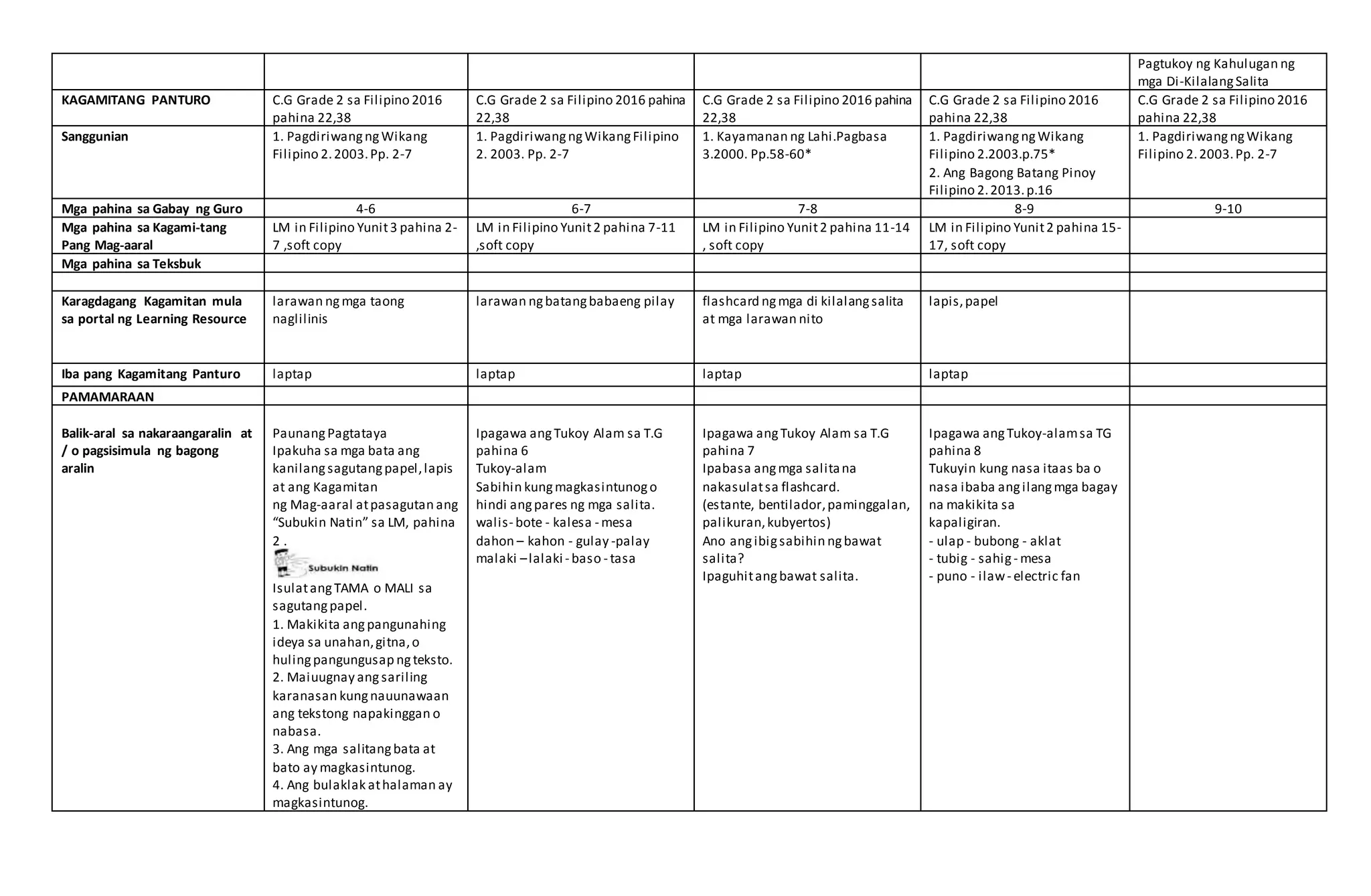 DLL_FILIPINO 2_Q1_W1(1).docx