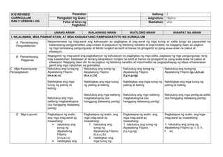 GRADE 2-ENHANCED K-12 DLL FILIPINO 2 WEEK 1.docx