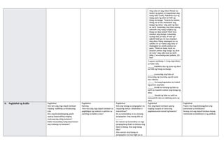 DLL_FILIPINO 5_Q1_W2.docx Christian_arenas | DOCX
