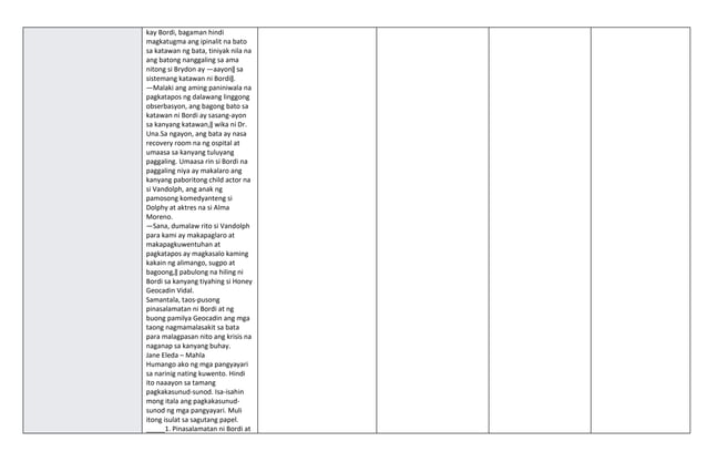 DLL_FILIPINO 5_Q3_W2.docxndhhdhdhdddvdvdvhdh | DOCX