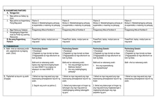 DLL_Filipino 8 _Q1_Mod2 - Week 2.docx