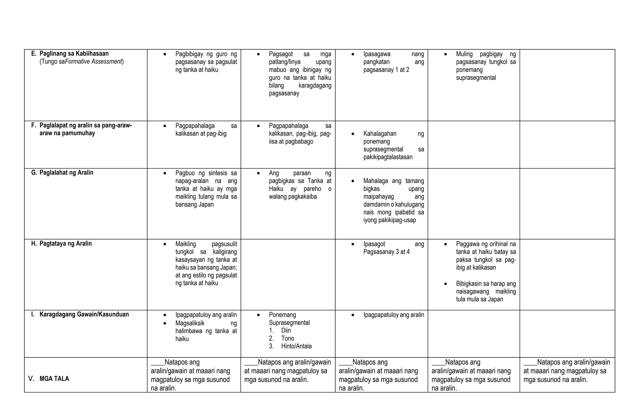 DLL_FILIPINO 9 2ngd Grading (Topic 1).docx