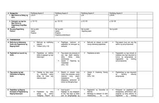 DLL_FILIPINO 9 2ngd Grading (Topic 3).docx