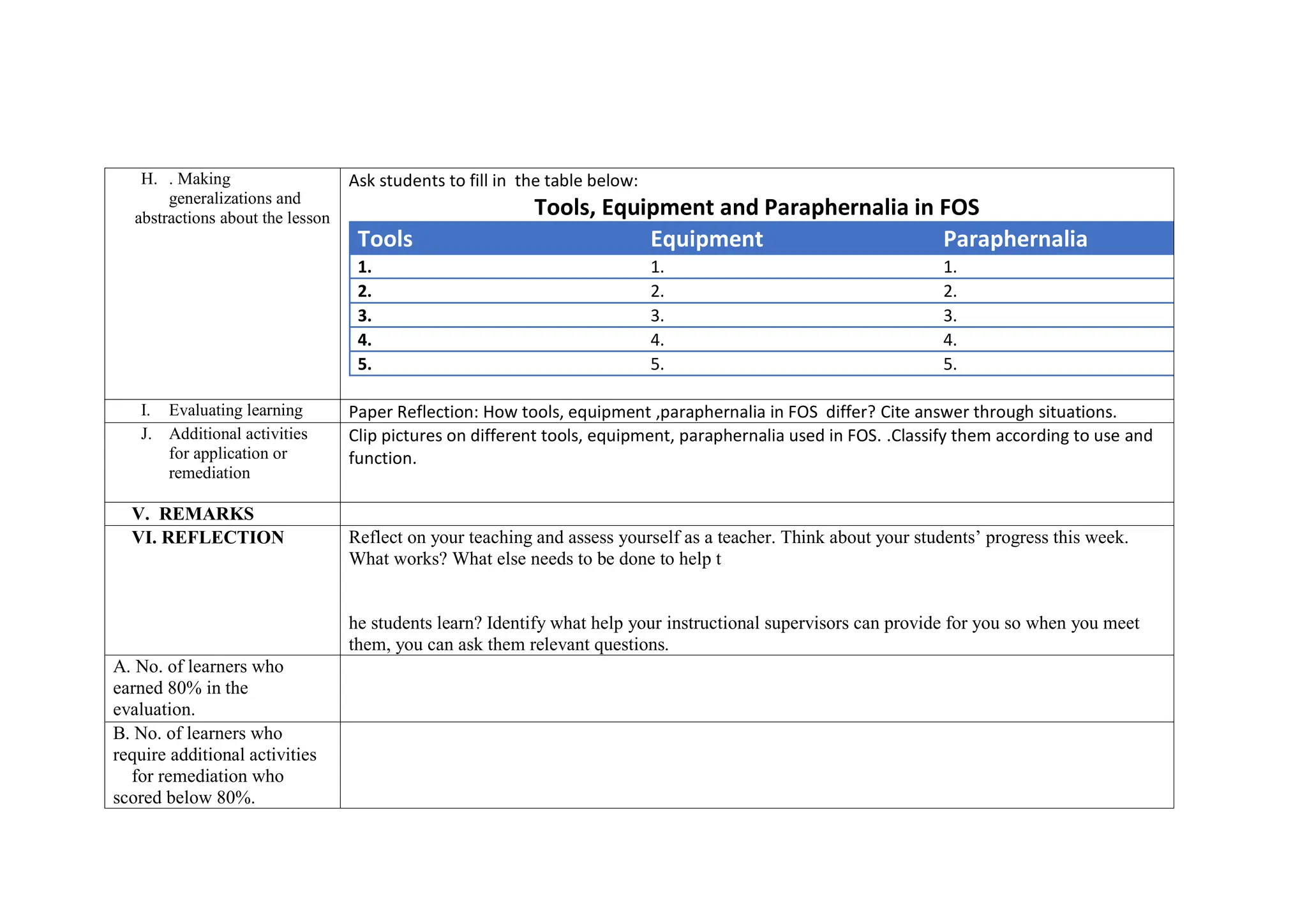 DLL for subject FOS for grades 7and 8 .pdf