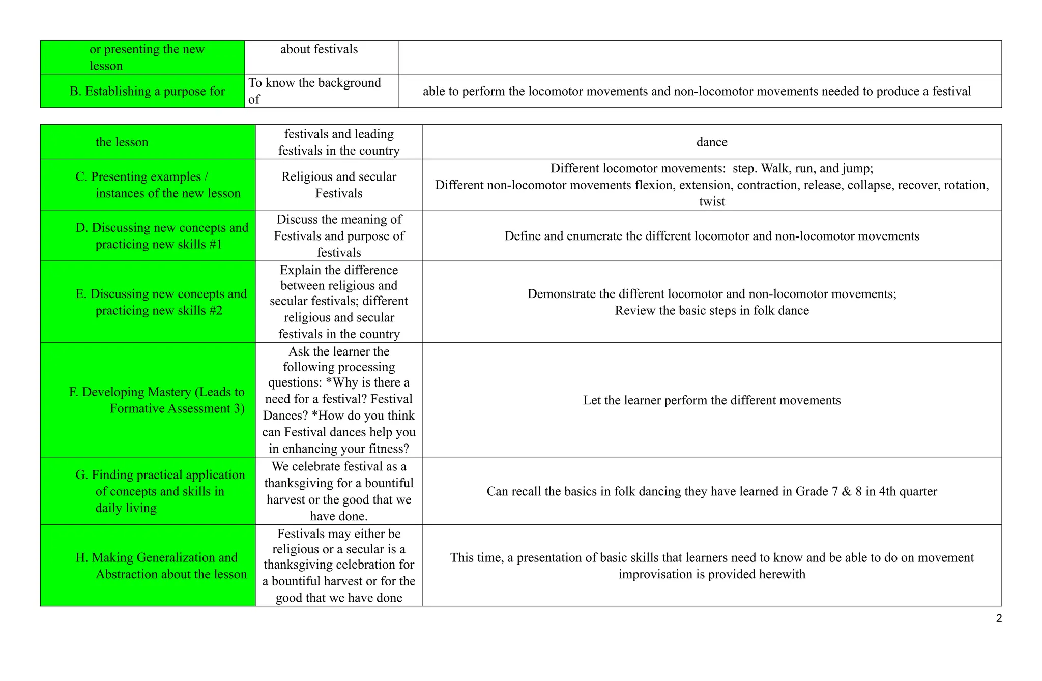 Daily Lesson Log On Grade 9 Physical Education and Health | DOCX