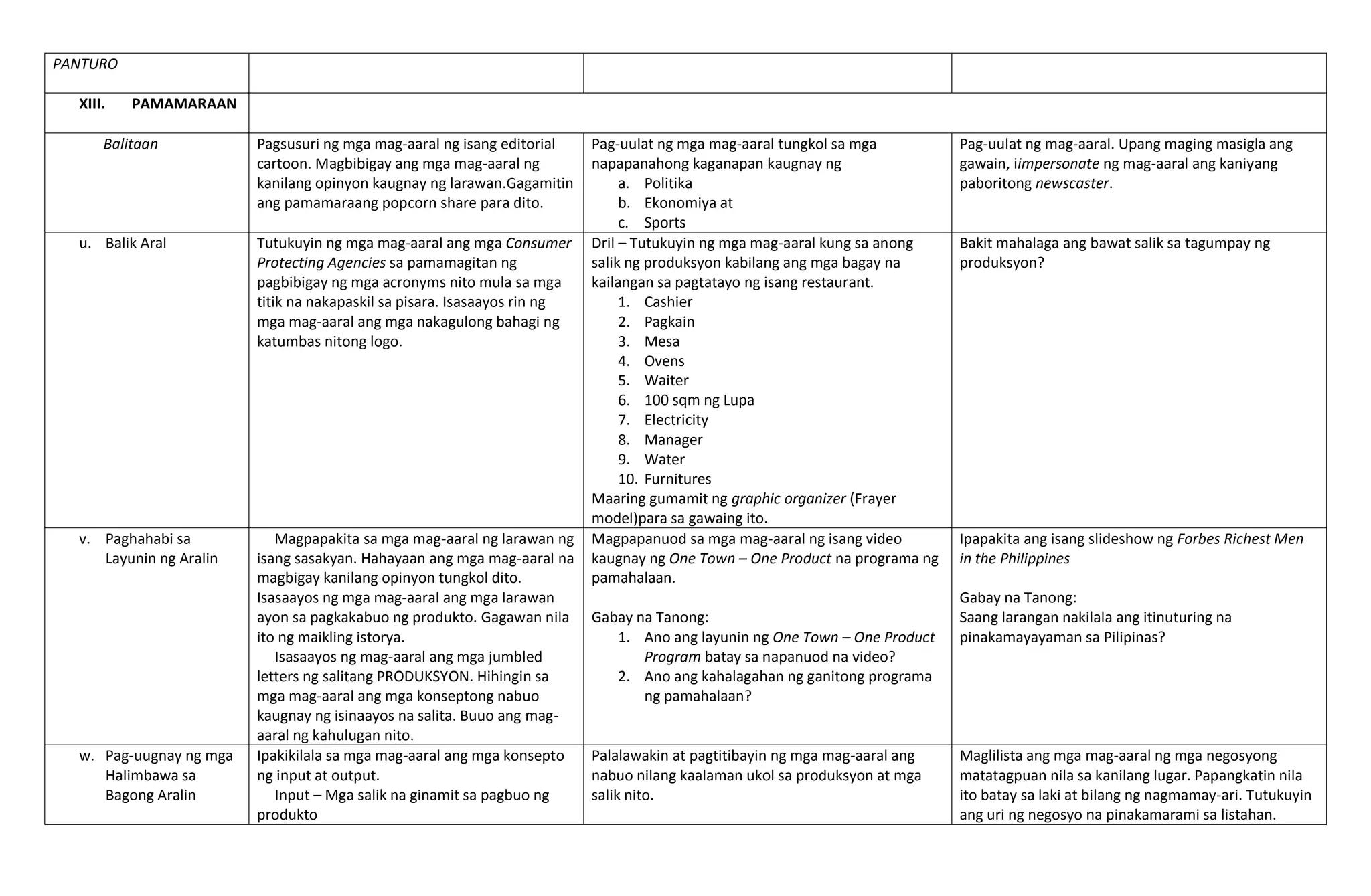 DLL Grade 9 1st Grading.pdf