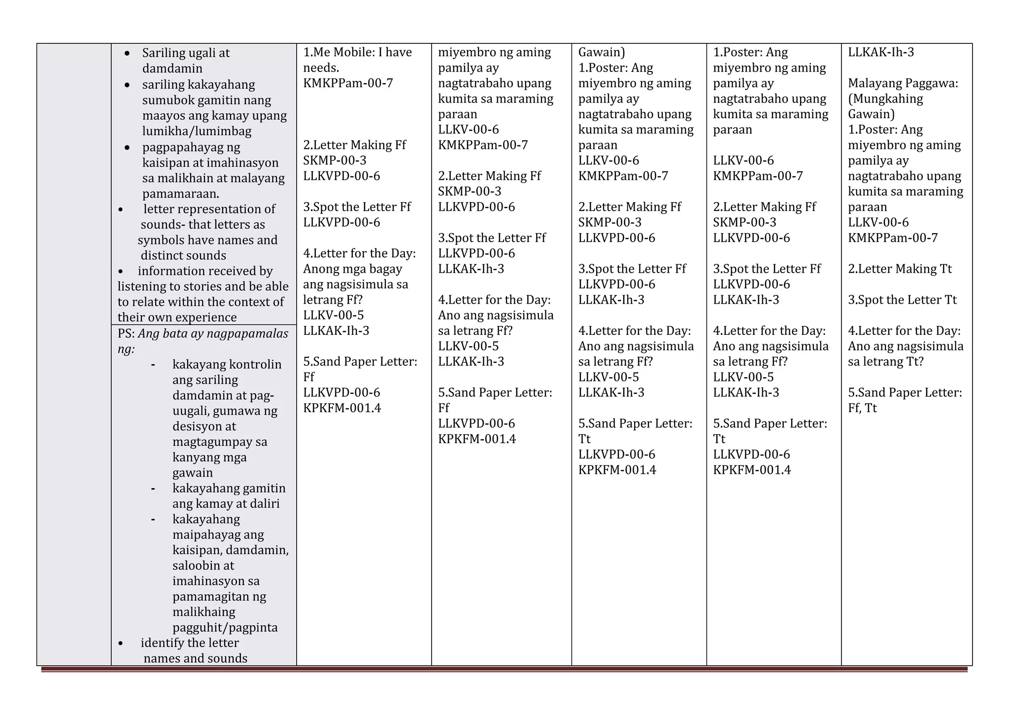 DLL_KINDER_Q2_W2.docx