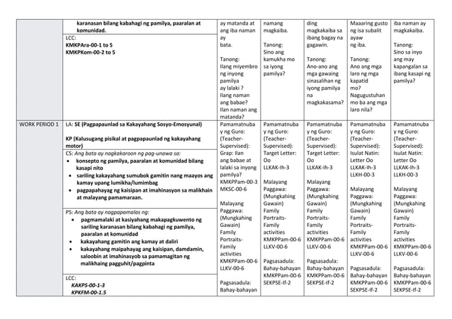 DLL_KINDER_Q3_W1.docx