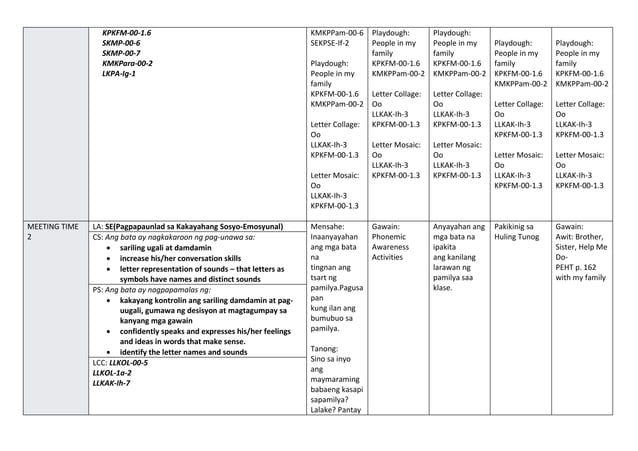 DLL_KINDER_Q3_W1.docx