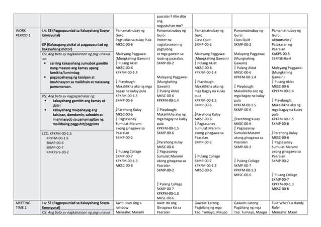Daily Lesson Log - Kindergarten Week Two | PPT