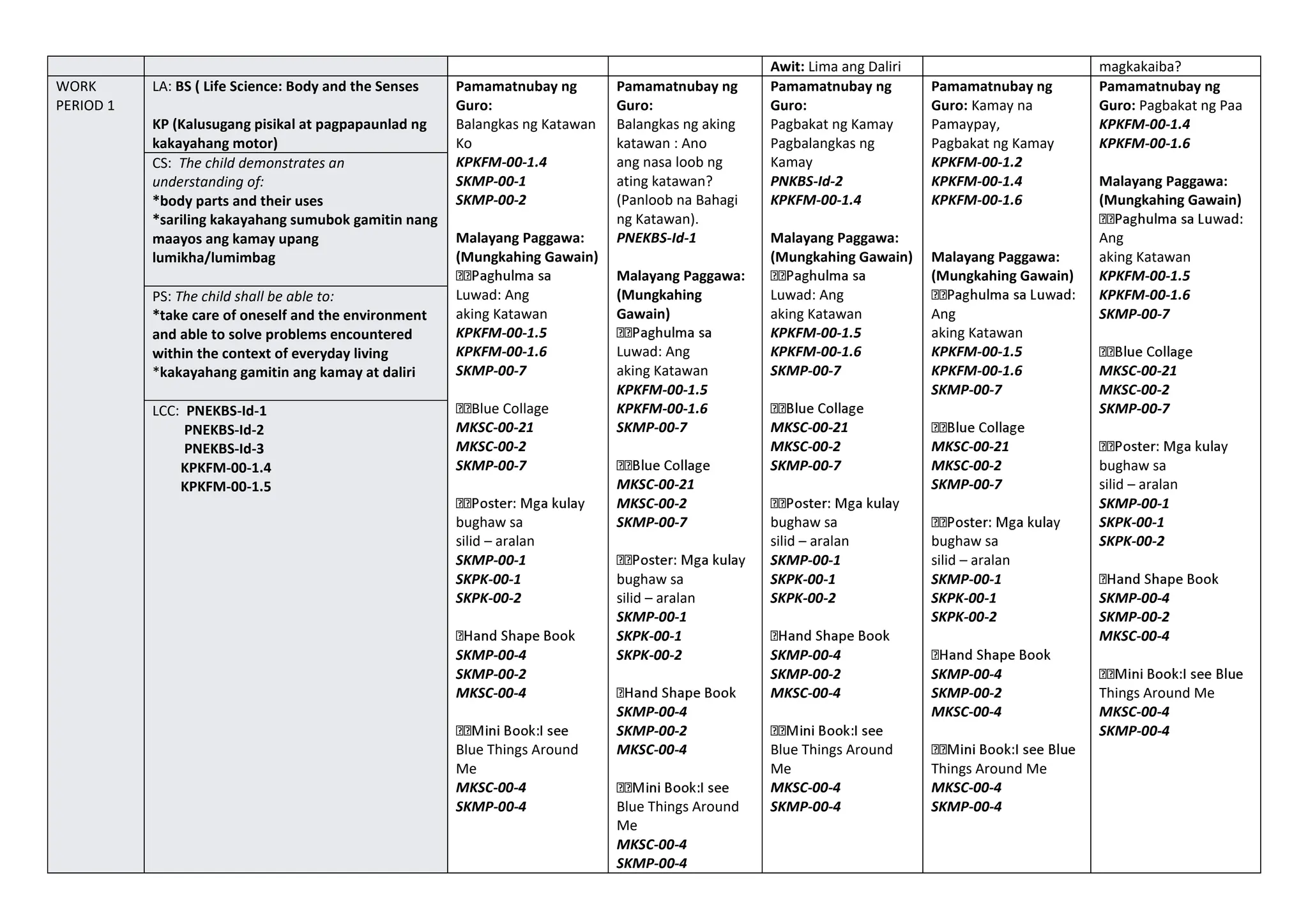 Daily Lesson Log _ Second Quarter (Kindergarten) | DOCX