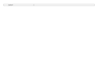 Daily Lesson Log _ Second Quarter (Kindergarten) | DOCX