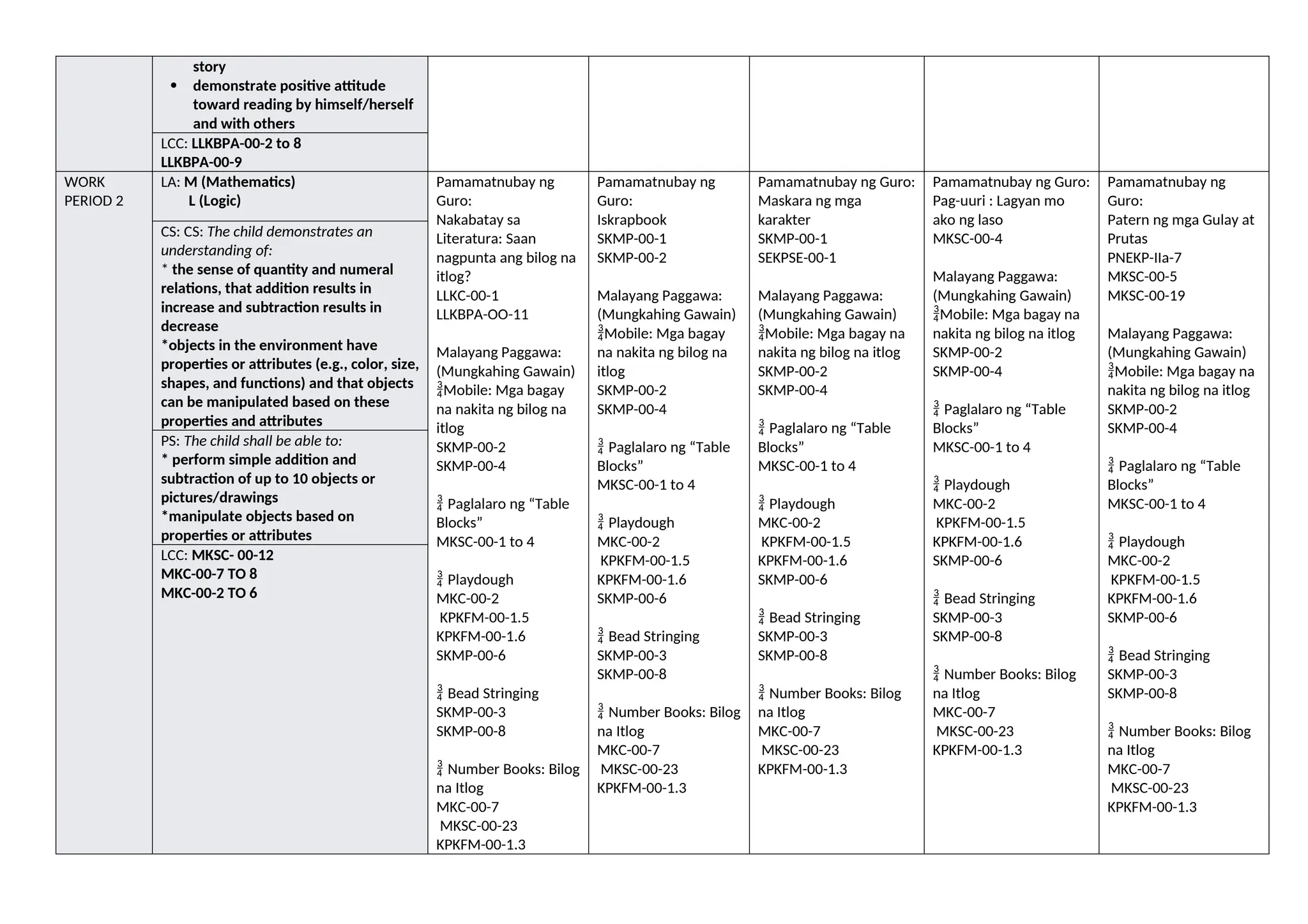 Daily Lesson Log - Kindergarten Week five | PPT