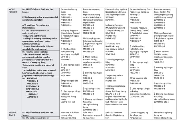 Daily Lesson Log - Kindergarten Week five | PPT