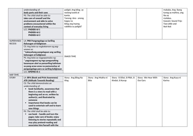 Daily Lesson Log - Kindergarten Week five | PPT