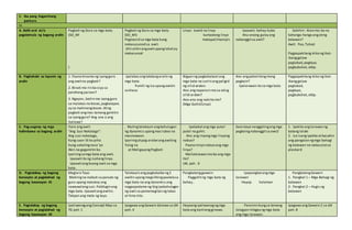 DLL_MAPEH-1_Q1_W1.docx | Educational Assessment | Education
