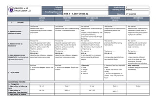 DLL_MAPEH 1_Q1_W1.docx