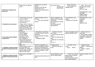 DLL_MAPEH 1_Q1_W1.docx