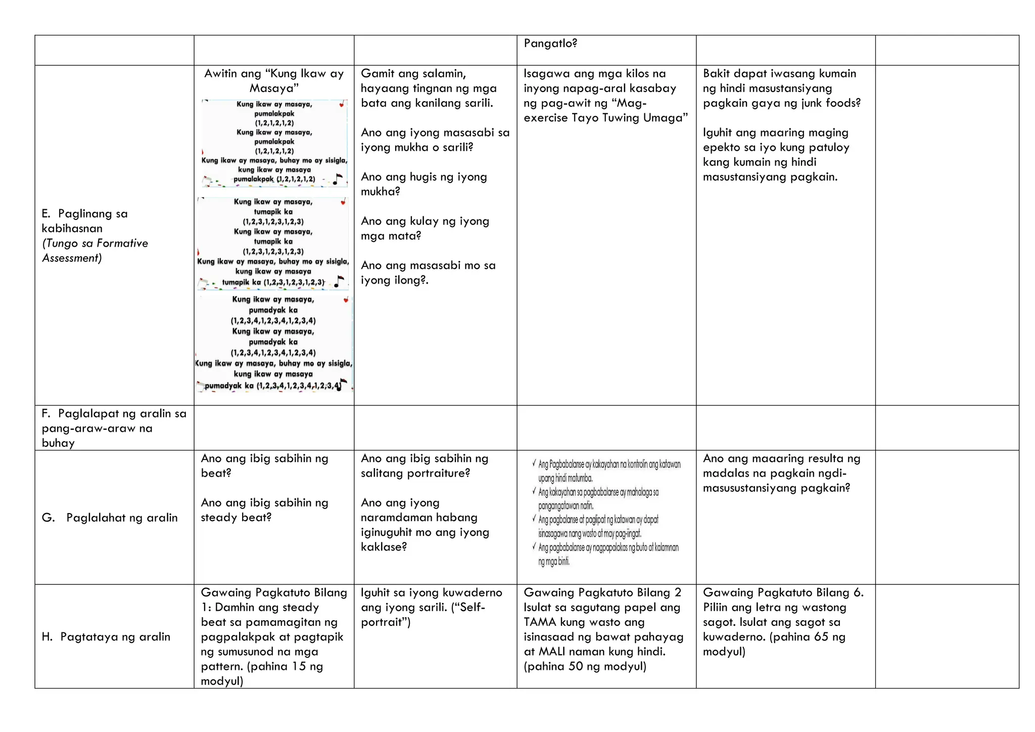 Daily Lesson Log in MAPEH Quarter 1 Week 5 | DOCX