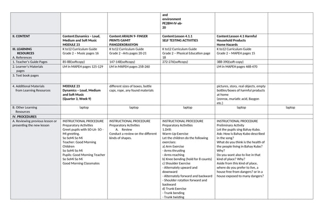 Ddll mapeh dll mapeh dll mapeh mapeh grade 2 dll mapeh grasde two | PPT