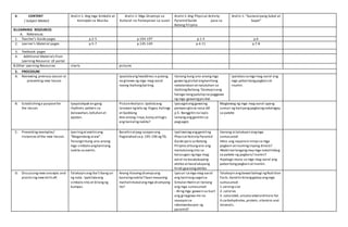 DLL_MAPEH 4_Q1_W1.docx