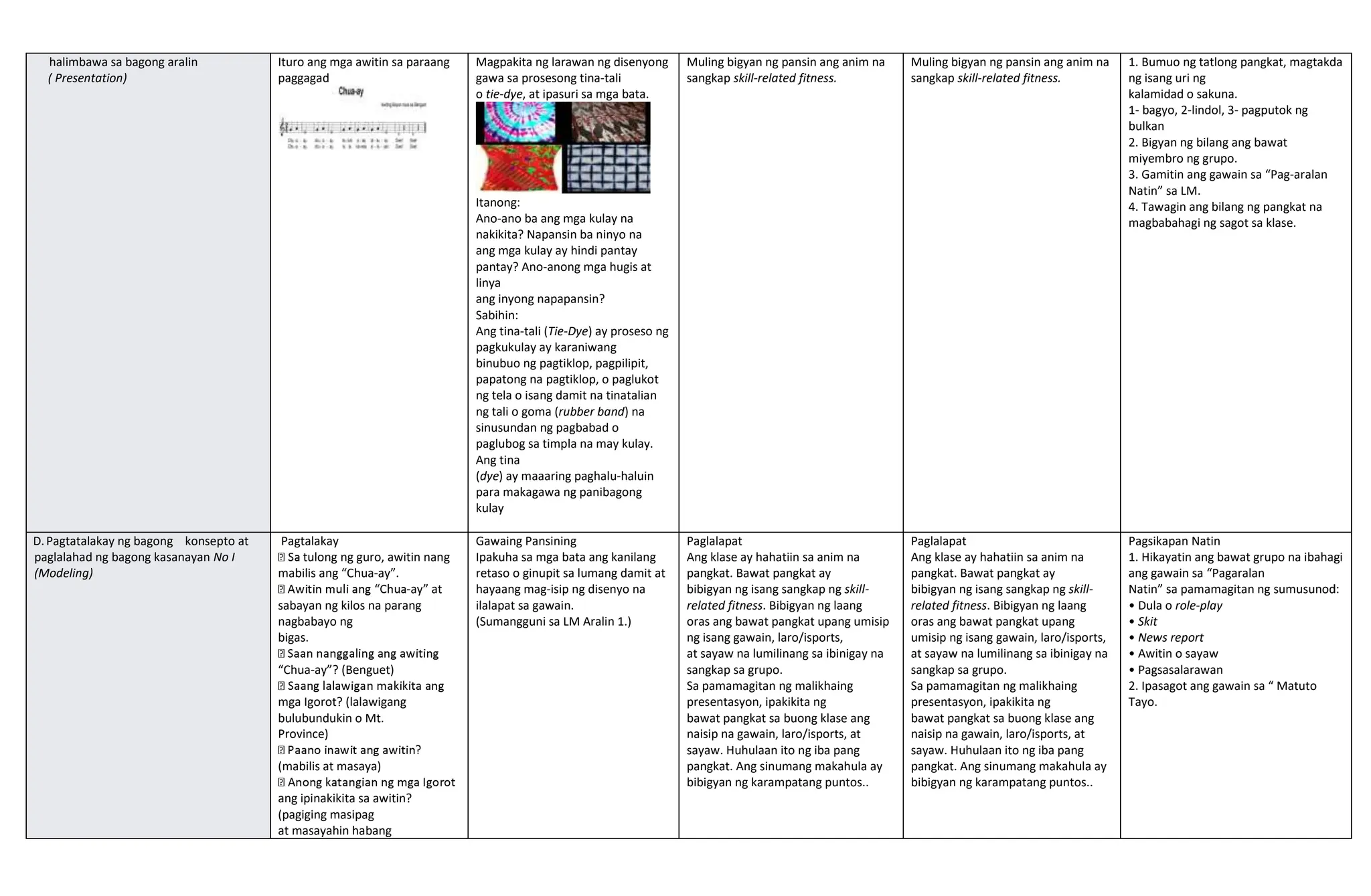 DAILY LESSON LOG IN MUSIC ARTS PHYSICAL EDUACTION HEALTH | DOCX