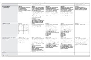 DAILY LESSON LOG IN MUSIC ARTS PHYSICAL EDUACTION HEALTH | DOCX