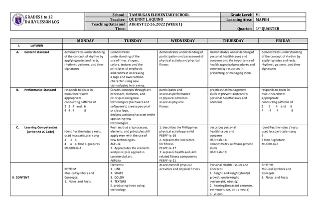 DLL_MAPEH 6_Q1_W1.docx | Medical Health