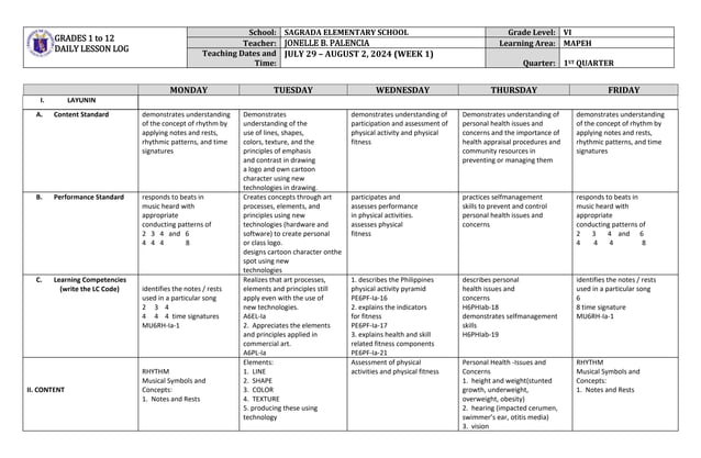 DAILY LESSON LOG FOR MAPEH 6 QUARTER 1 A | DOCX | Ear, Nose and Throat Conditions | Diseases and ...