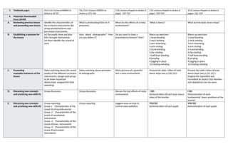 DLL_MAPEH 6_Q3_W5.docCCCCCCCCCCCCCCCCCCCx | PPT