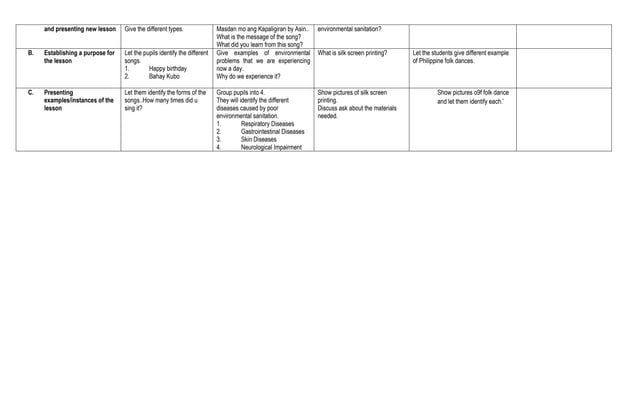 DLL_MAPEH 6_QUARTERN3 Week 2 LESSON PLAN | DOCX | Digestive Disorders | Diseases and Conditions