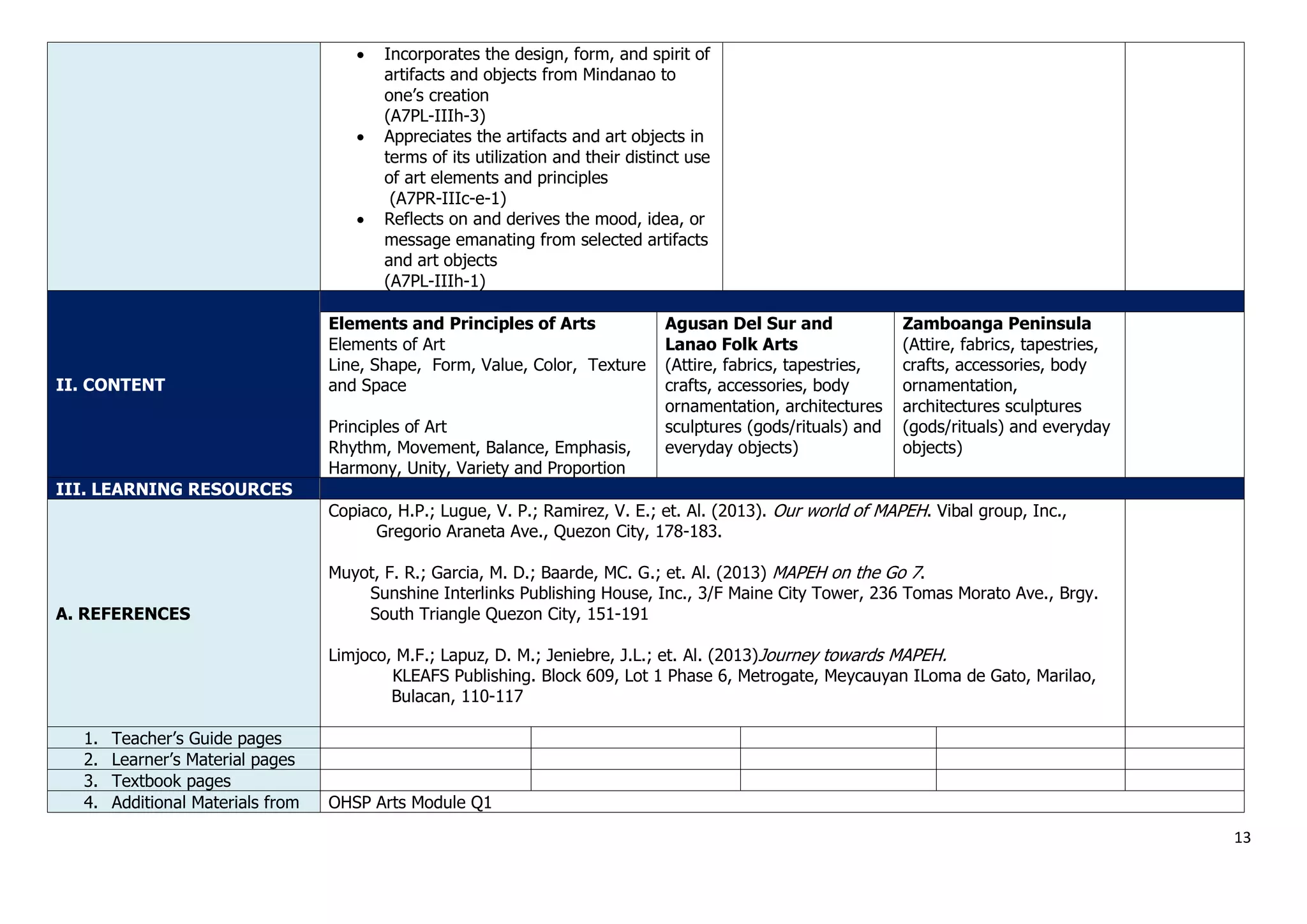 DLL MAPEH7_3rd quarter.pdf