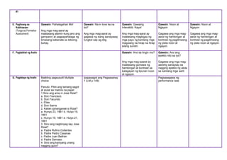 daily lesson log sa Filipino 9 quarter 4 | PPT