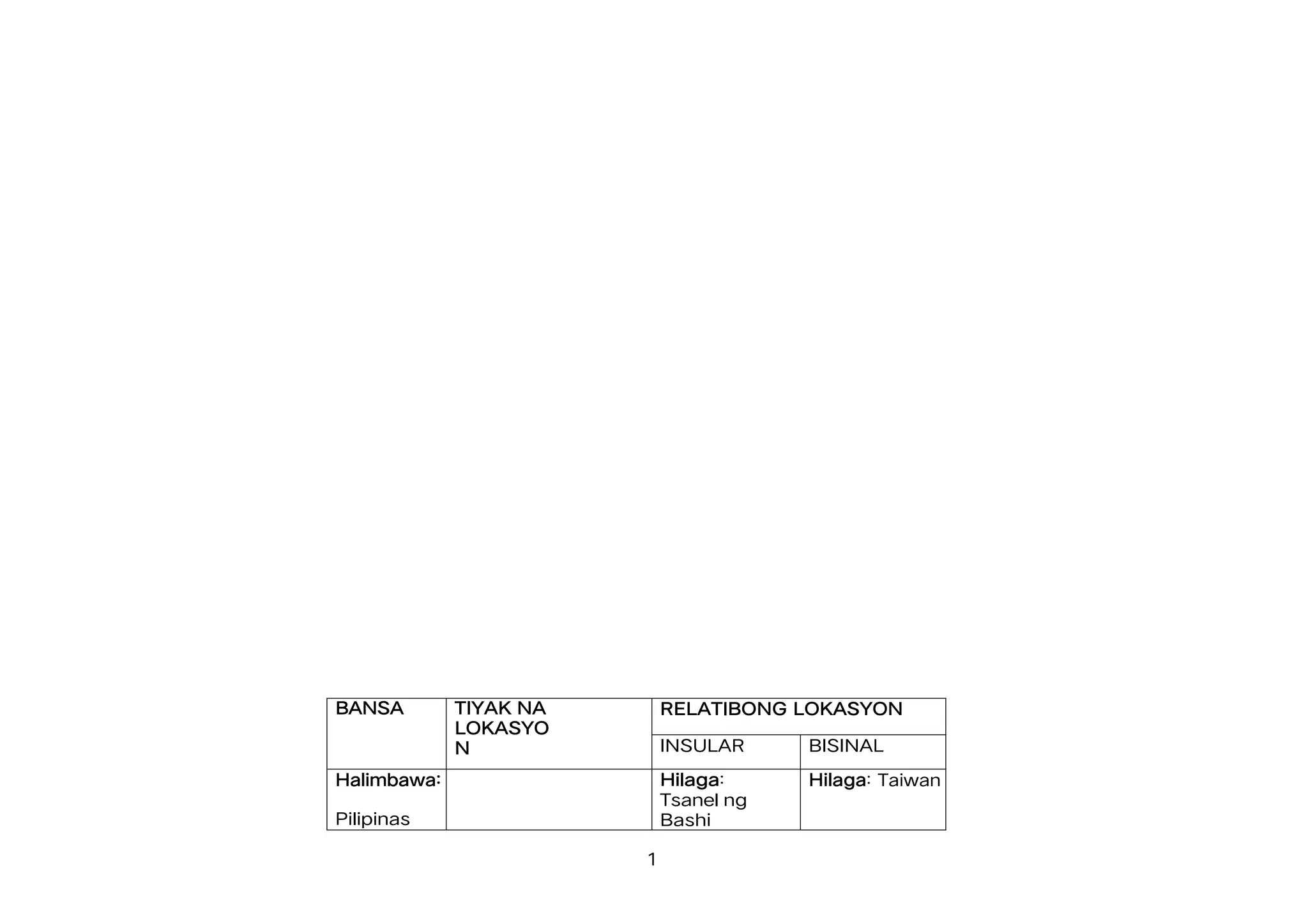 DLL MATATAG _ARALING PANLIPUNAN 4 Q1 W2.pdf