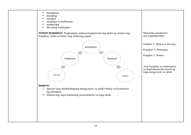 DLL MATATAG FILIPINO 7 Quarter 1 Week 4 | DOCX