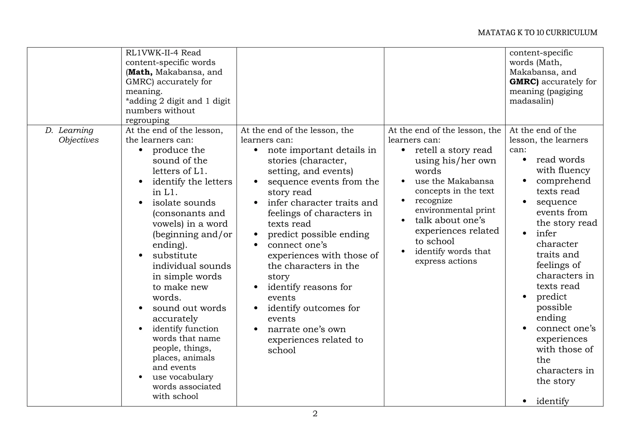 DLL MATATAG_READING&LITERACY 1_Q2_W5.docx