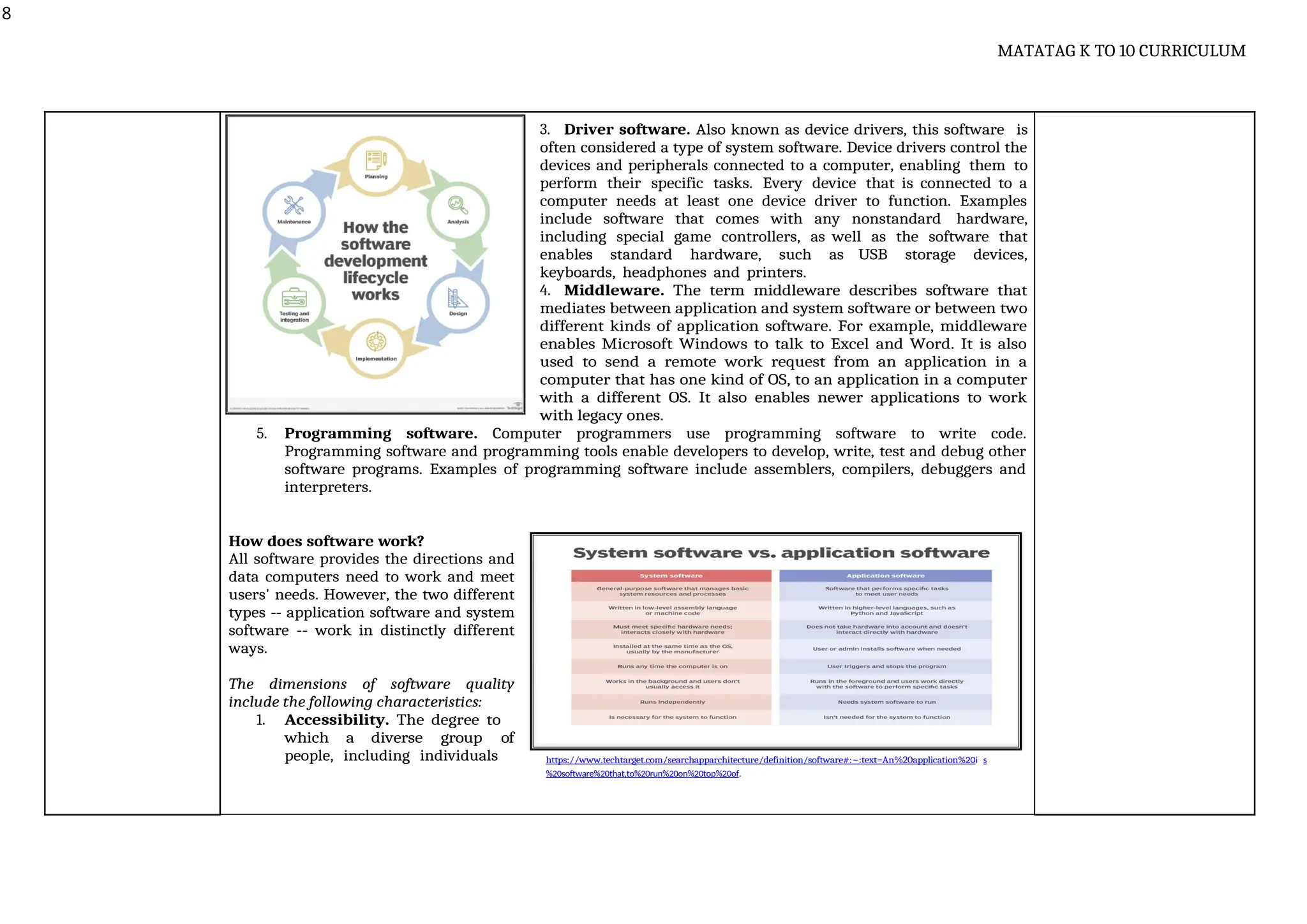 Daily Lesson Log MATATAG ICT TEchnology 8 | DOCX