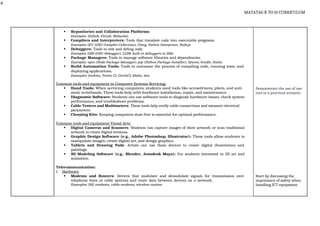 Daily Lesson Log MATATAG ICT TEchnology 8 | DOCX