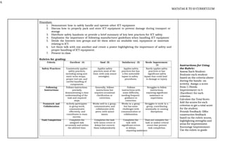 Daily Lesson Log MATATAG ICT TEchnology 8 | DOCX