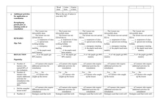Daily lesson log Mathematics 6 quarter 1 | DOCX
