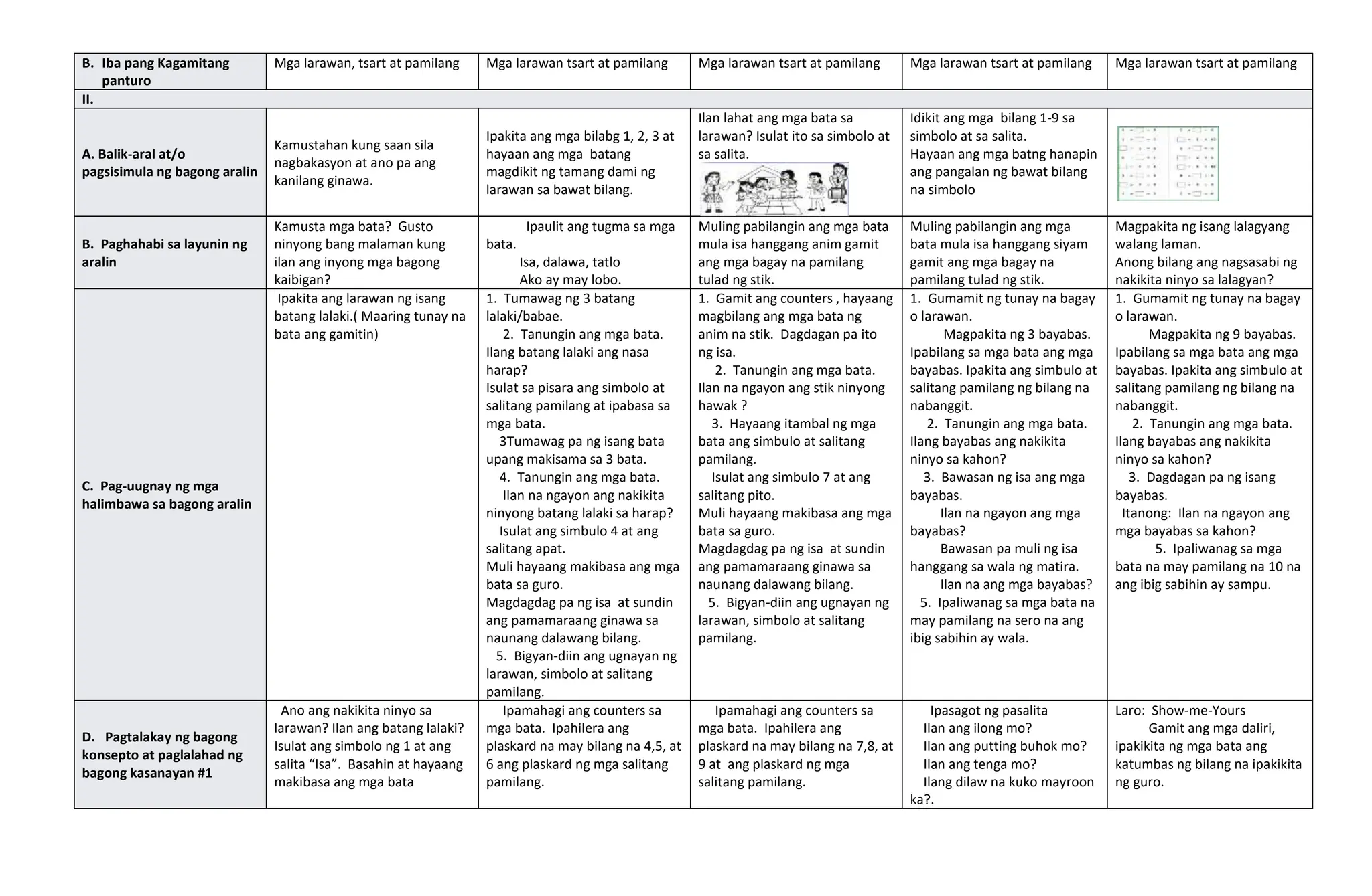 DLL_MATHEMATICS 1_Q1_W1 for Grade 1 learners | DOCX
