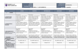 DLL_MATHEMATICS 1_Q1_W1 for Grade 1 learners | DOCX