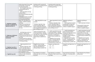 DLL_MATHEMATICS 1_Q1_W1 for Grade 1 learners | DOCX