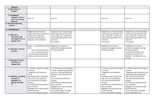 Dll mathematics 1 q1_w2 | DOCX