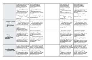 Dll mathematics 1 q1_w2 | DOCX