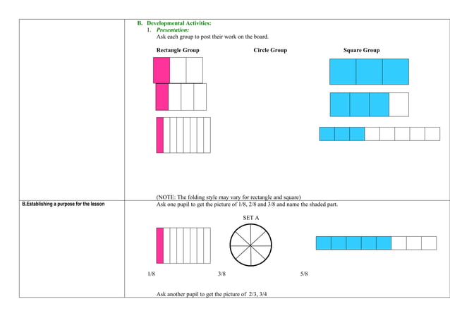 DLL Mathematics 3 Visualizing Dissimilar Fraction.docx