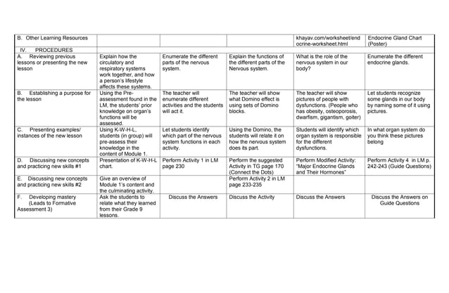 DLL MOD.1 PART 1 3RD QRTR G10.pdf