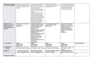 DLL_MTB 2_Q1_W1.docx