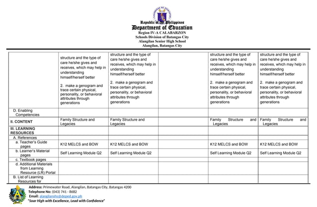 Lesson plan in Personal Development for Week 4 | DOCX | Parenting ...